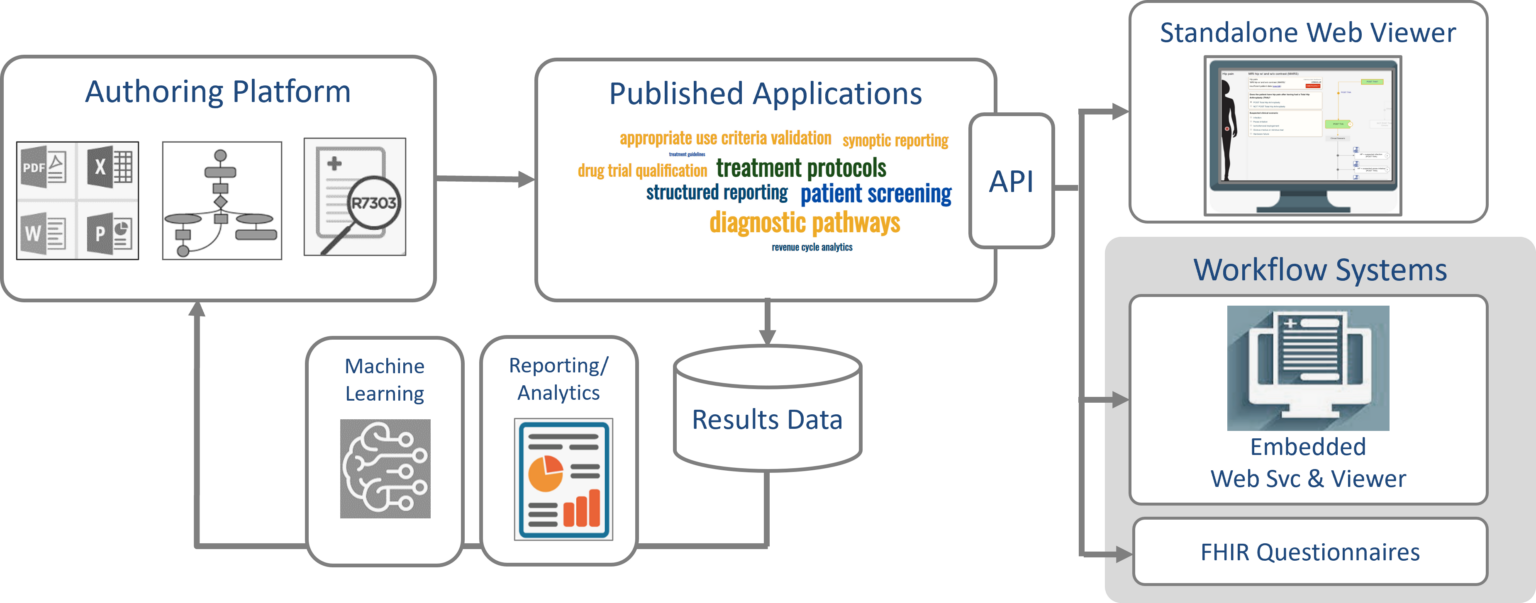 Digital Guidelines - LogicNets