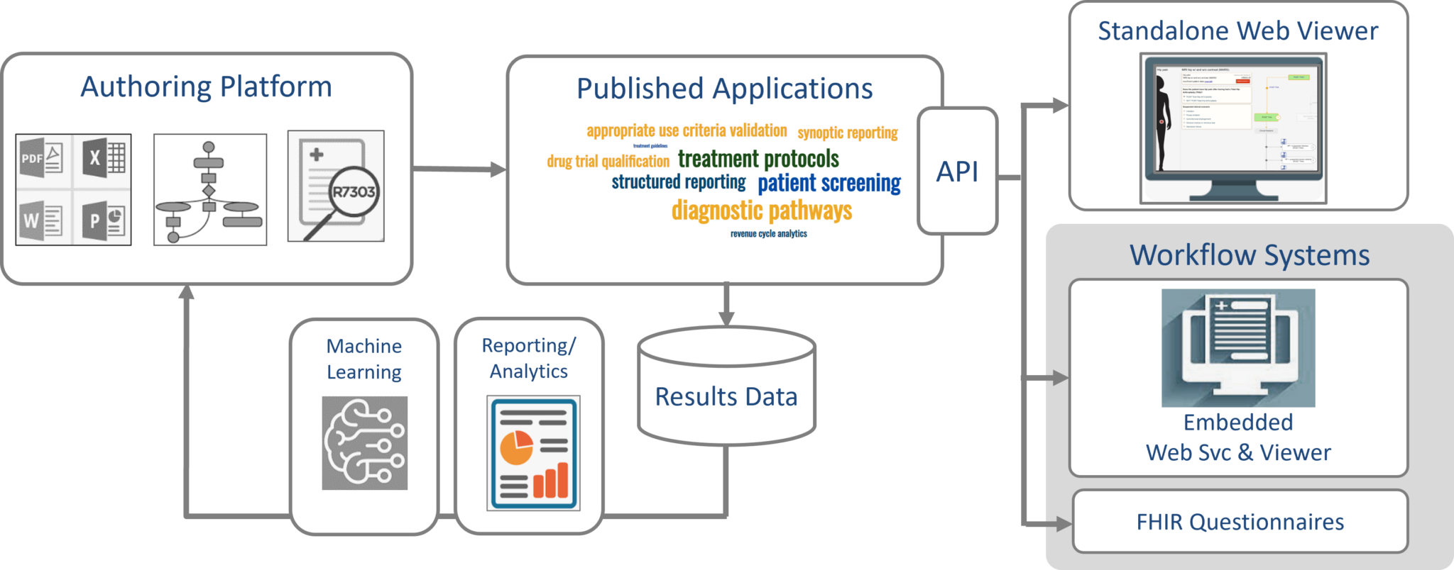 Digital Guidelines - LogicNets