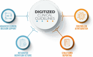 Digital Guidelines - LogicNets